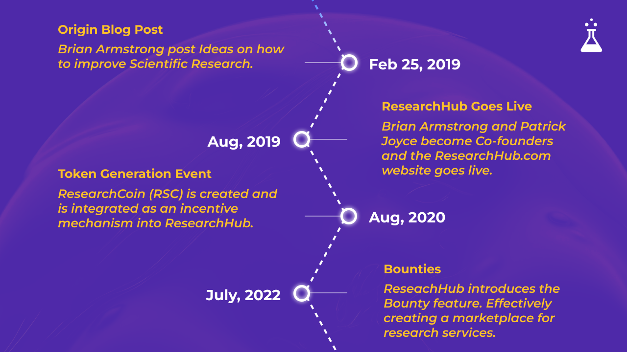 The ResearchHub Story