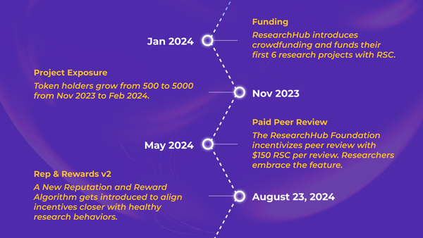 The ResearchHub Story
